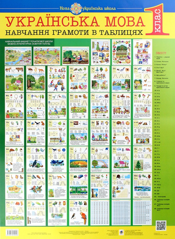 Українська мова 1 клас Навчання грамоти в таблицях від видавництва